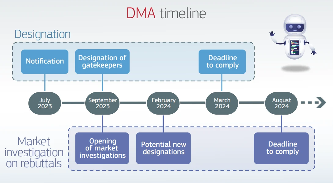 ICT Business | EC Designates Six Gatekeepers Under DMA ICT Business | EC Designates Six Gatekeepers Under DMA